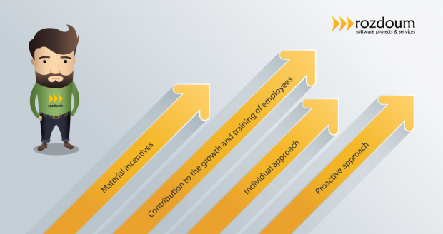 Successful examples of motivation boost from Rozdoum team.