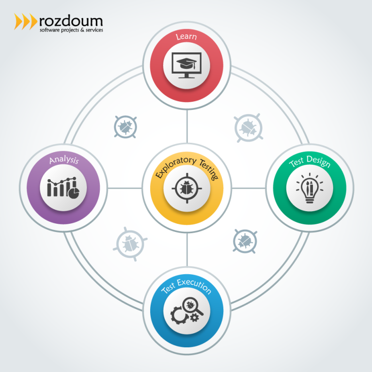 6 Important Software Testing Tips From Our Qa Team