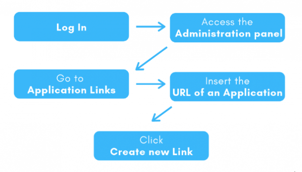 Integrating Confluence And Jira: Tips & Tricks | Rozdoum blog Integrating Confluence And Jira: Tips & Tricks | Rozdoum blog