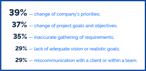 How to Make Sure Uncertainty is’t Hurting Your Project